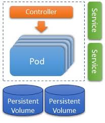 Revisiting Axon Server in Containers